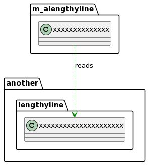 Clang Plantuml Command Over Multiple Lines Stack Overflow