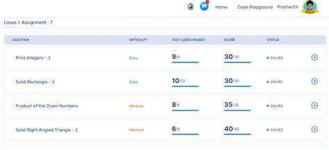 Prashanth Vislavath On Linkedin Python Codingpractices Nxtwave Ccbp Ccbpian