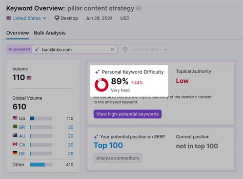 Keyword Analysis The Complete Guide For 2025