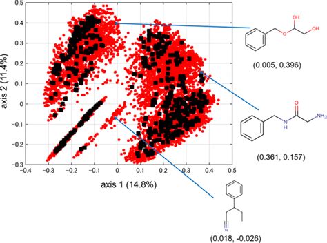 Mds Map With Two Data Sets Black Squares Are Structures From Pseudo