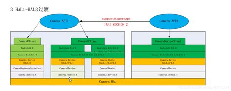 android mtk camera启动流程 mtk camera 流程 csdn博客