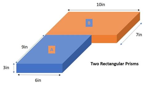 The Figure Below Is Made Of 2 22 Rectangular Prisms What Is The Volume Of This Figure A Shape