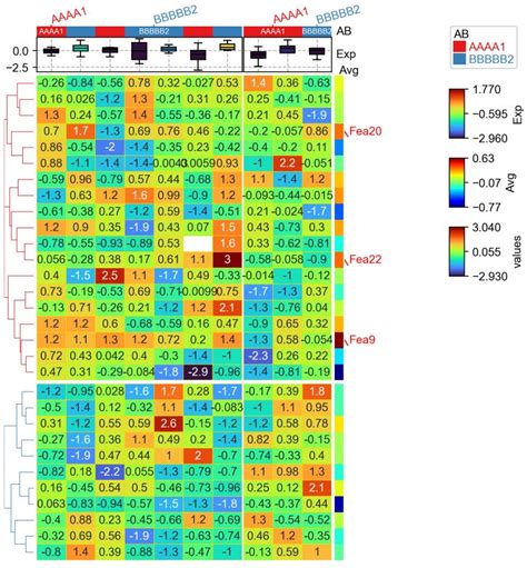 Pycomplexheatmap Using Python Aria Dolatabadian
