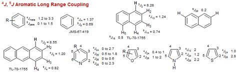 1h Nmr Coupling Constants