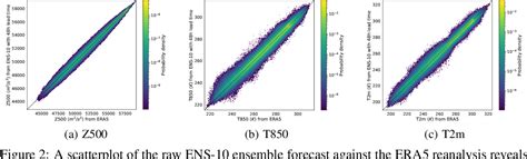 Figure 2 From Ens 10 A Dataset For Post Processing Ensemble Weather Forecast Semantic Scholar