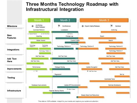 Three Months It Architecture Roadmap Powerpoint Templates Designs Images