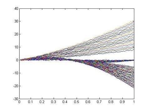 The Classification Results With The Smoothed Time Series Download