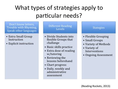 Differentiation Data Driven Instruction