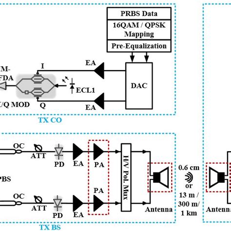 Pdf Delivering Dual Polarization Division Multiplexing Millimeter Wave Signals At W Band By