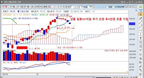 트레이더 마감 뷰 시황분석 종목홈 팍스넷 증권포털