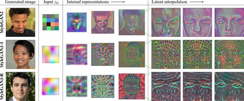 Computer Vision And Machine Learning For Computer Graphics Summer Semester 2023