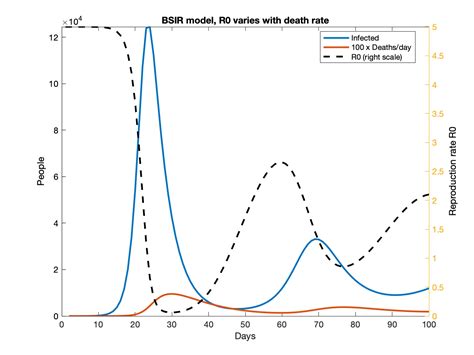 The Grumpy Economist An Sir Model With Behavior