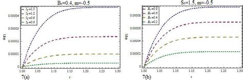 Effect On Pseudoplastic Fluid Of S T And B R Numbers On Temperature