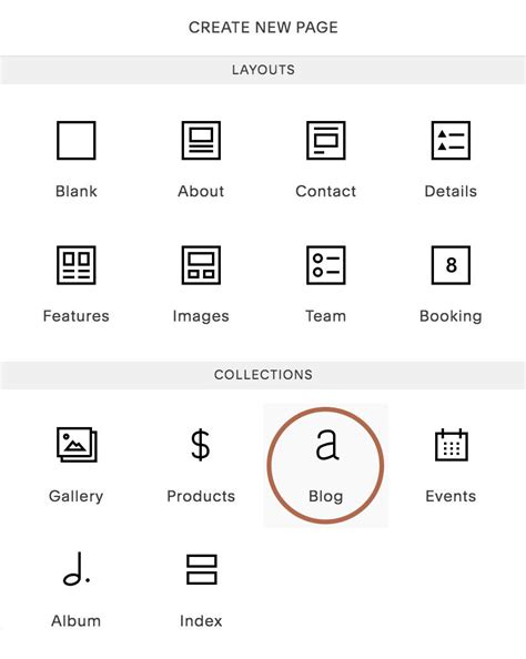 Blogging On Squarespace And Why We Love Doing It The Coast Kit