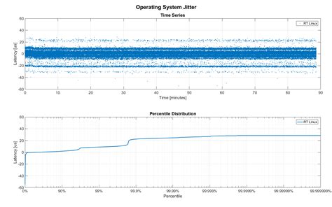 Analyzing The Viability Of Ethernet And Udp For Robot Control Robohub