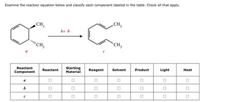 Solved By An EXPERT Examine The Reaction Equation Below And Classify Each Chegg