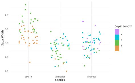 Hcl Based Binned Qualitative Color Scales For Ggplot2 — Scalecolour