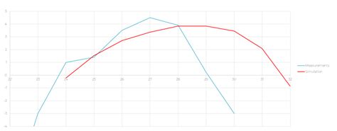 Challenges And Solutions In Mm Wave Antenna Design Radientum