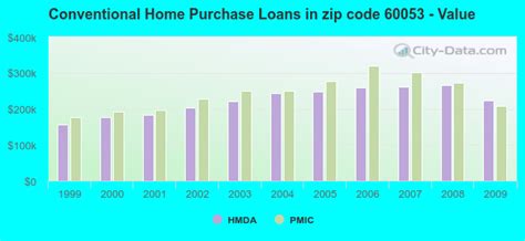 60053 Zip Code Morton Grove Illinois Profile Homes Apartments