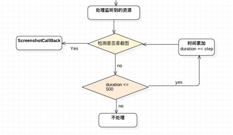 【技术流】android 截屏监听：如何实现截图分享功能？ 知乎