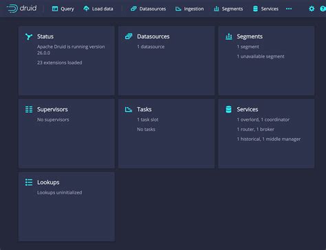 deploying apache druid on kubernetes by justin yeh medium