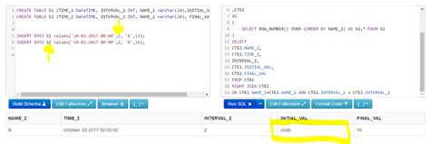 Oracle SQL Right Join Issue Stack Overflow