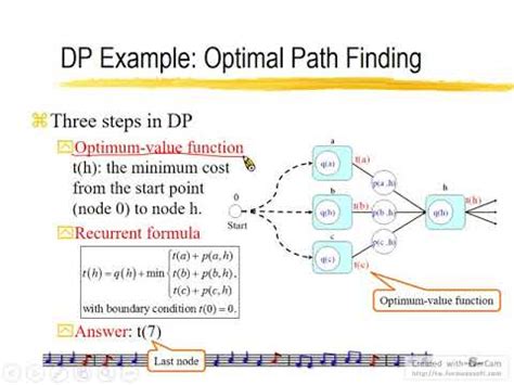 Introduction to Dynamic Programming (DP) - YouTube