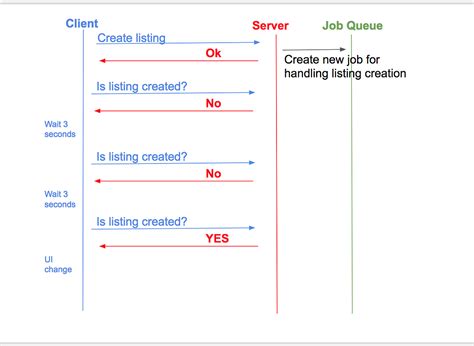 Javascript Long Polling Quick And Easy Persistent Server By Luis Pestana Medium