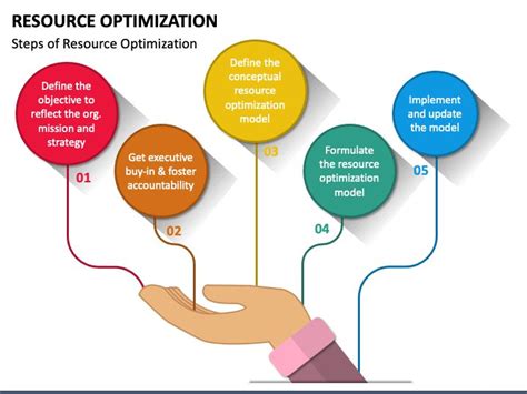 How Resource Optimization Can Boost Efficiency Tisankan Jeyakumar Posted On The Topic Linkedin