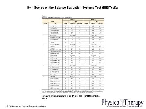 Reliability And Validity Of The Balance Evaluation Systems