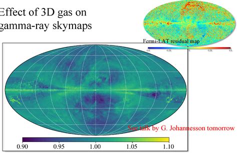 Figure 3 From Galprop Code For Galactic Cosmic Ray Propagation And