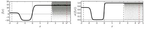 논문 분석 Dropout As A Bayesian Approximation Representing Model