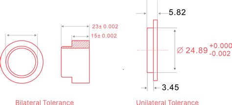 Unilateral Tolerance And Bilateral Tolerance Unilateral Tolerance And Bilateral Tolerance