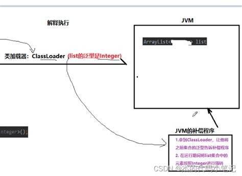 泛型擦除原理 csdn博客