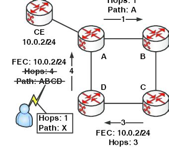 Avoiding Loop Detection Mechanisms Download Scientific Diagram