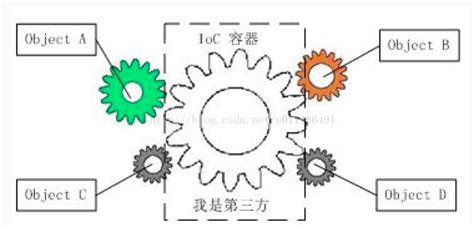 从模块化到组件化再到插件化pyqt 插件化 Csdn博客