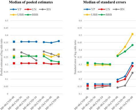 Bivariate Beta Binomial Model Using Gaussian Copula For Bivariate Meta Analysis Of Two Binary