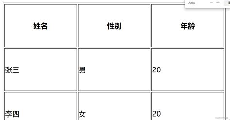 【java成王之路】ee初阶第十九篇 前端三剑客 Html基础篇2 Ew帮帮网