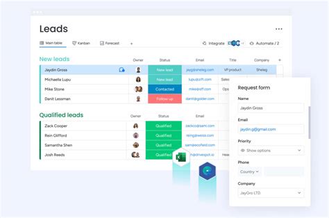 Lead Distribution Why It Matters And Applying It To Your Team