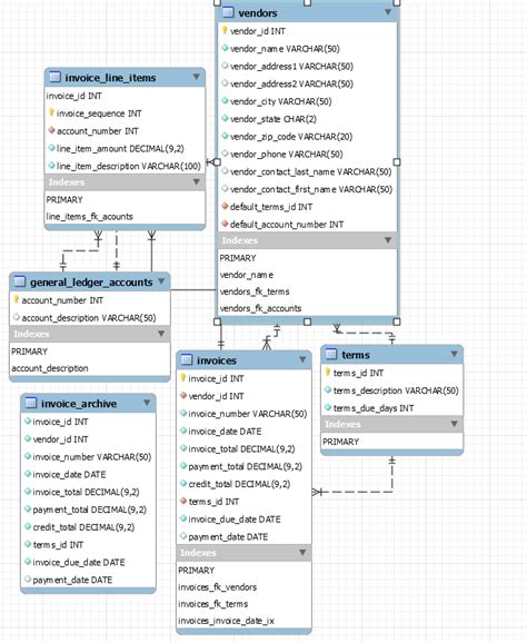 Solved Mysql Why Is This Not Working I Think It Has Do