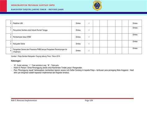 Bab 5 Rencana Implementasi Doc