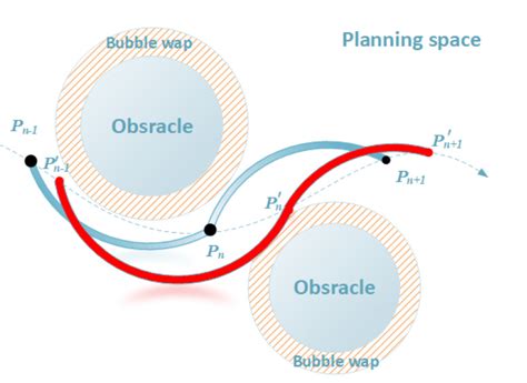 Path planning with obstacle avoidance for soft robots based on improved particle swarm ...