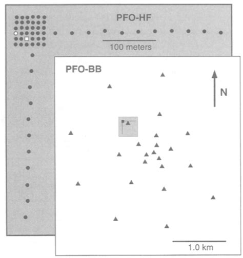 figure 3 from multi wavelet analysis of three component seismic arrays