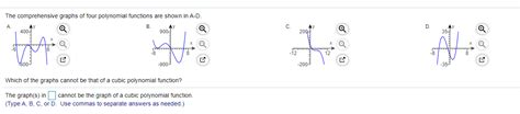 Solved The Comprehensive Graphs Of Four Polynomial Functions