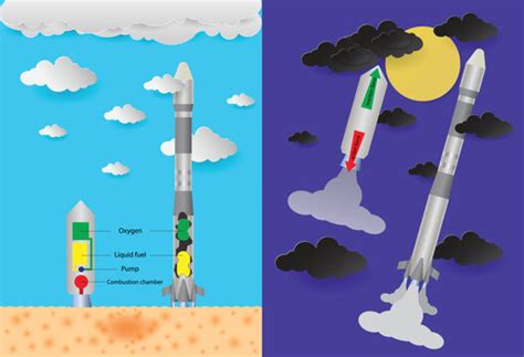 รูปภาพliquid Rocket Engine เลือกดูภาพถ่ายสต็อก เวกเตอร์ และวิดีโอ83 Adobe Stock