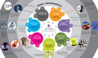 The Robot Renaissance Map PPT