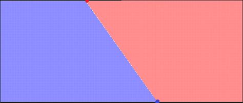 Deployment Of 2 Visual Sensor Nodes Without Obstacle Download