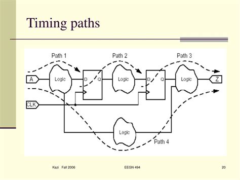 ppt eegn 494 hdl design principles for vlsi fpgas powerpoint