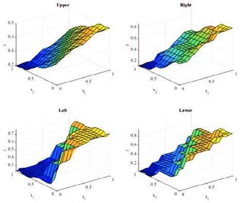 input output mapping to infer answer cost and adjustment download