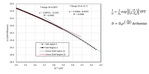 50 Questions With Answers In Arrhenius Equations Science Topic